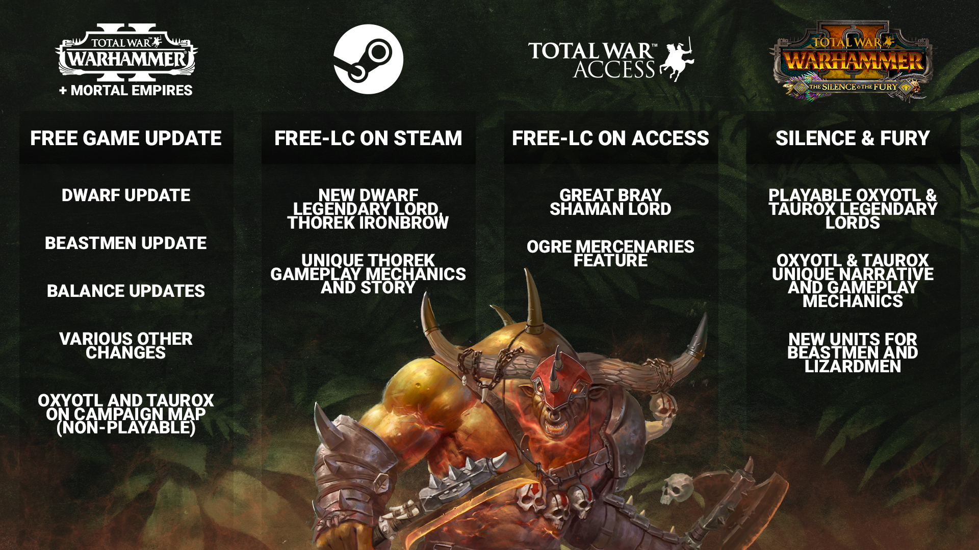 Total War: WARHAMMER II - The Silence & The Fury FAQ - Total War